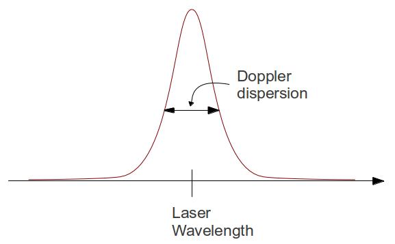 Diffusing Wave Spectroscopy – PhotonLyX